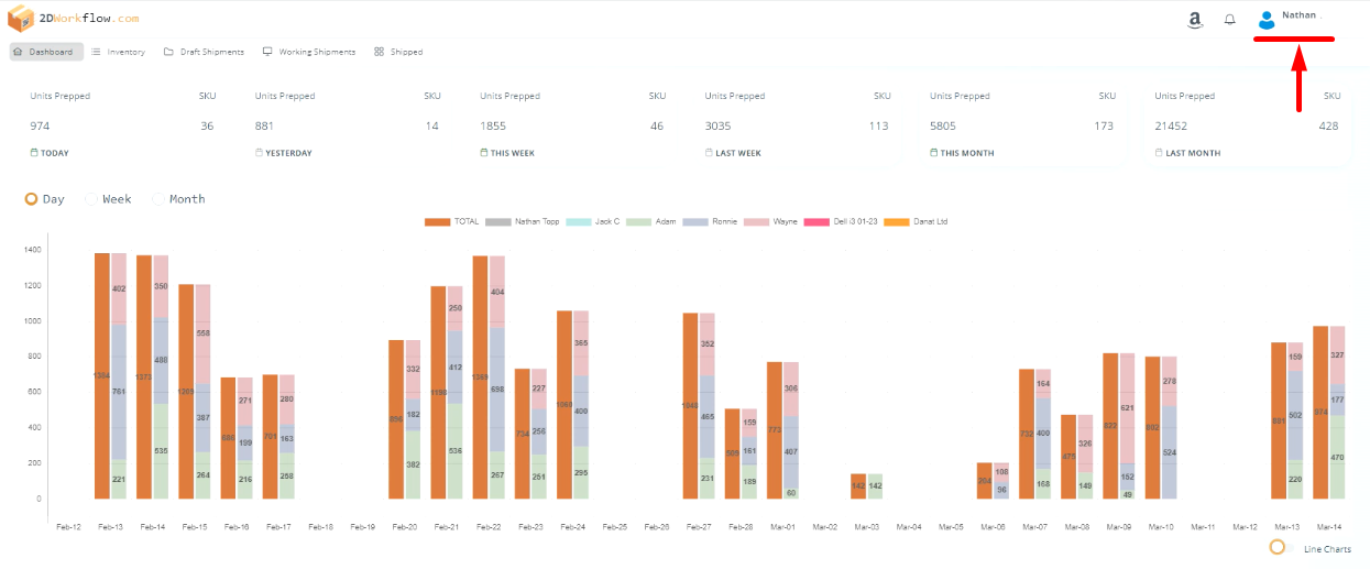 2. Select Your Label Preferences – 2D Workflow
